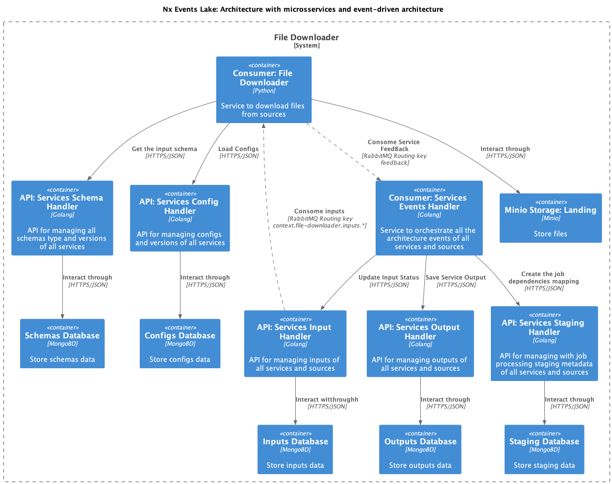 file-downloader - Nx Events Lake